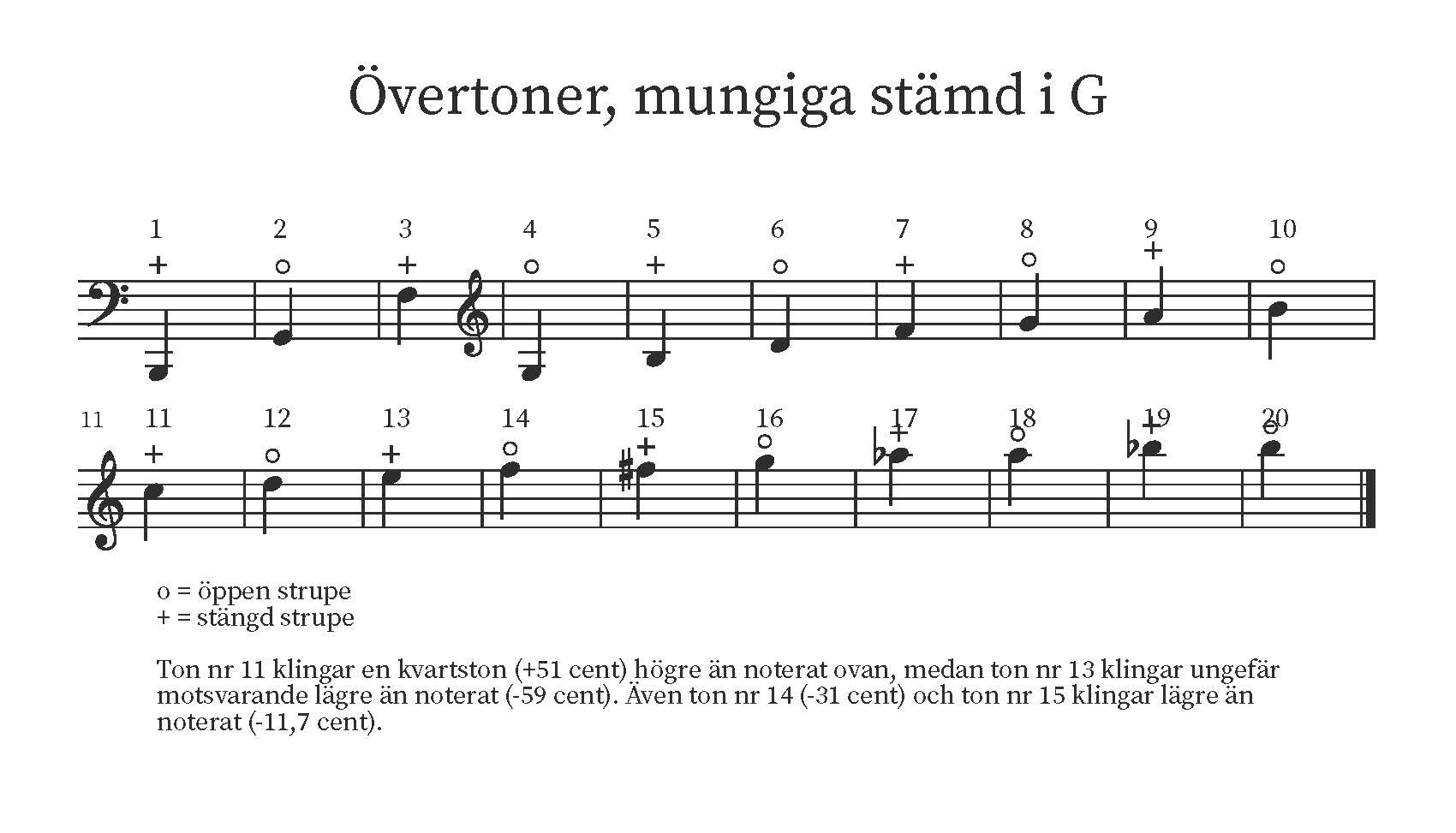 Vad är en mungiga? – Mungiga.com