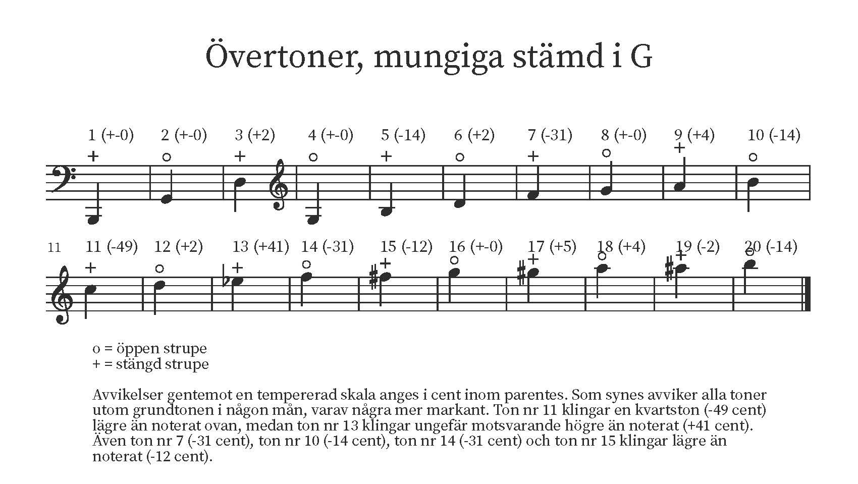 Mungigans övertoner – Mungiga.com
